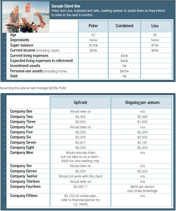 Financial Planning Fees And Costs Financial Planning Fees And Costs